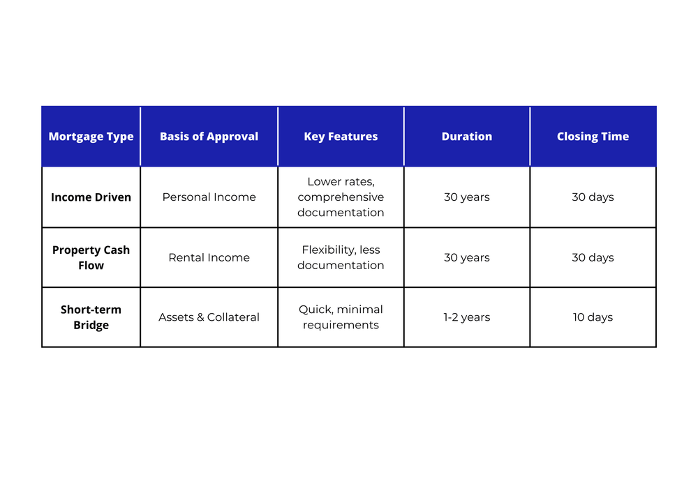 Blog: Can a foreign national qualify for a conventional mortgage?
