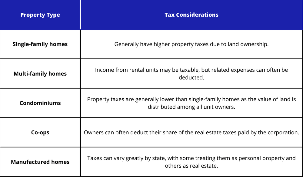 Blog: What type of home should I buy?