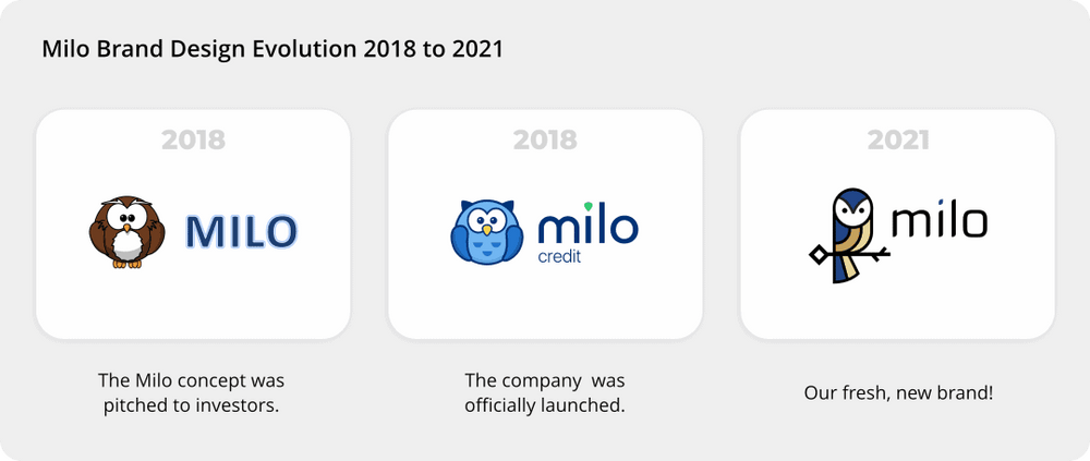 Blog: Introducing Milo’s Fresh New Look