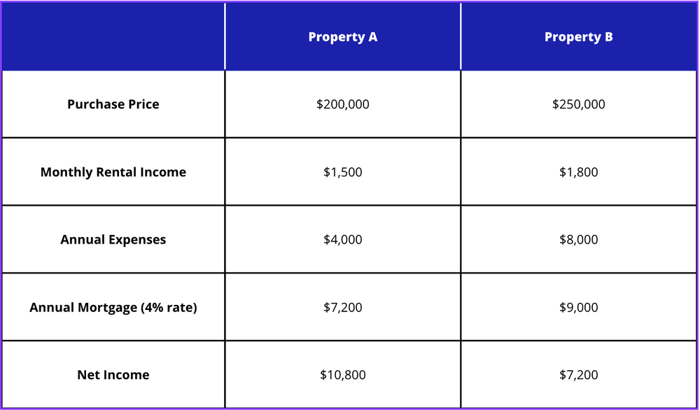 Blog: Maximizing the returns of your rental property