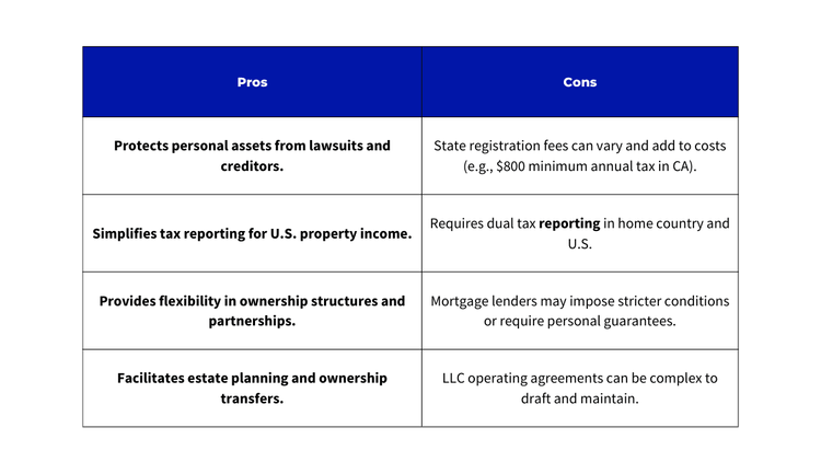 Blog: Should You Use an LLC to Buy Your First Rental Property?
