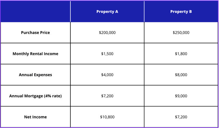 Blog: Maximizing the returns of your rental property