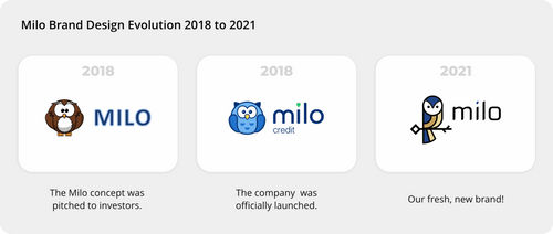 Blog: Introducing Milo’s Fresh New Look