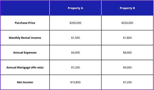 Blog: Maximizing the returns of your rental property
