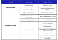 Blog: Understanding the Difference Between QM and Non-QM Mortgages