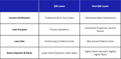 Blog: Understanding the Difference Between QM and Non-QM Mortgages