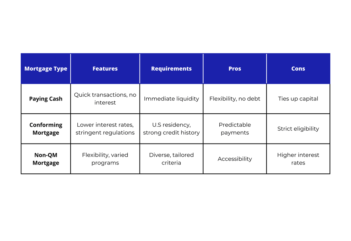 Blog: Can a foreign national qualify for a conventional mortgage?