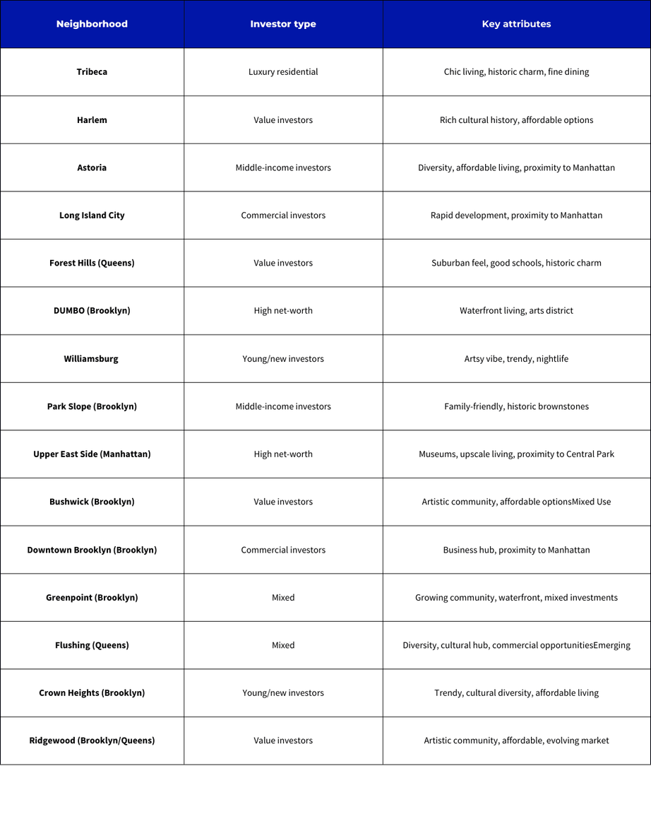 Blog: Best cities in the U.S for real estate investment: New York, NY