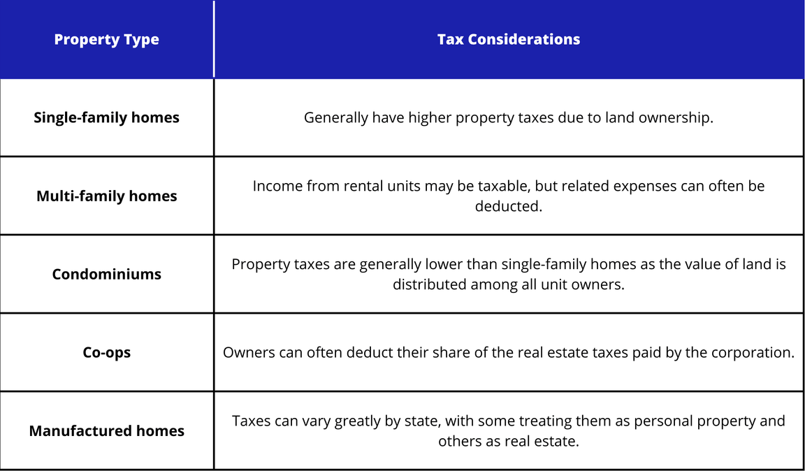 Blog: What type of home should I buy?