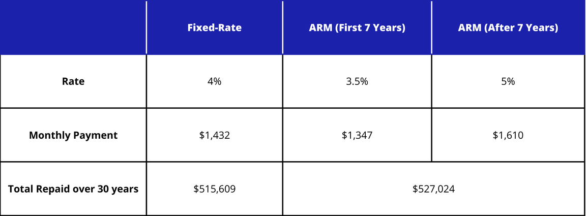 Blog: Fixed-rate vs adjustable rate mortgages: which is right for you?