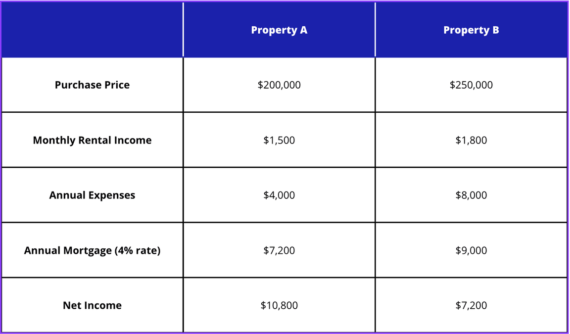Blog: Maximizing the returns of your rental property